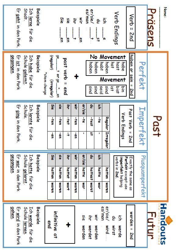 Grammar: Chart of all 5 German Tenses - Handouts