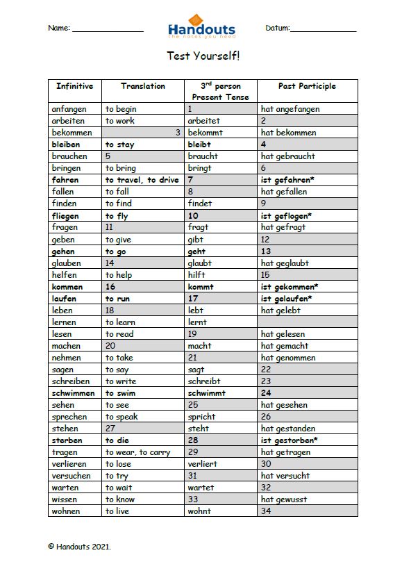 German Verbs List For A1 Level Pdf Free - Infoupdate.org
