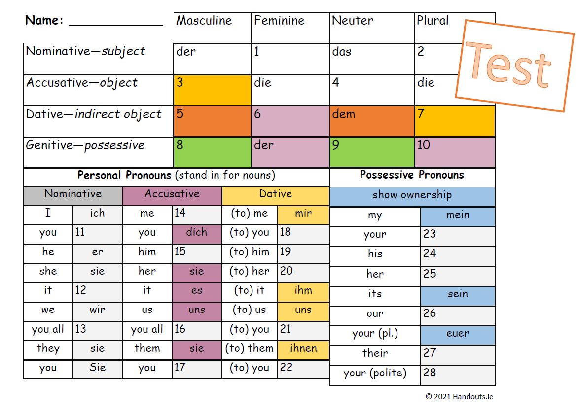 Grammar: German Pronouns - Handouts